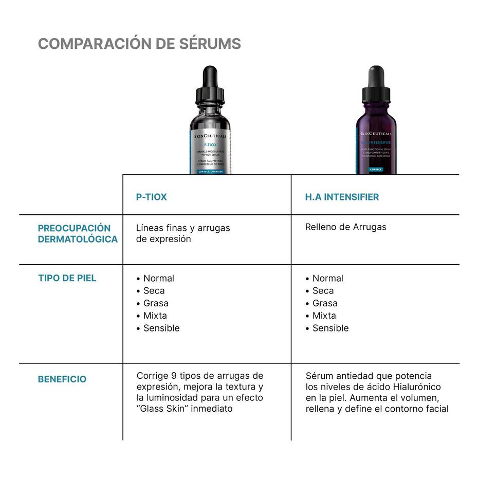 P-Tiox Sérum Peptídico Anti-Arrugas | SkinCeuticals México