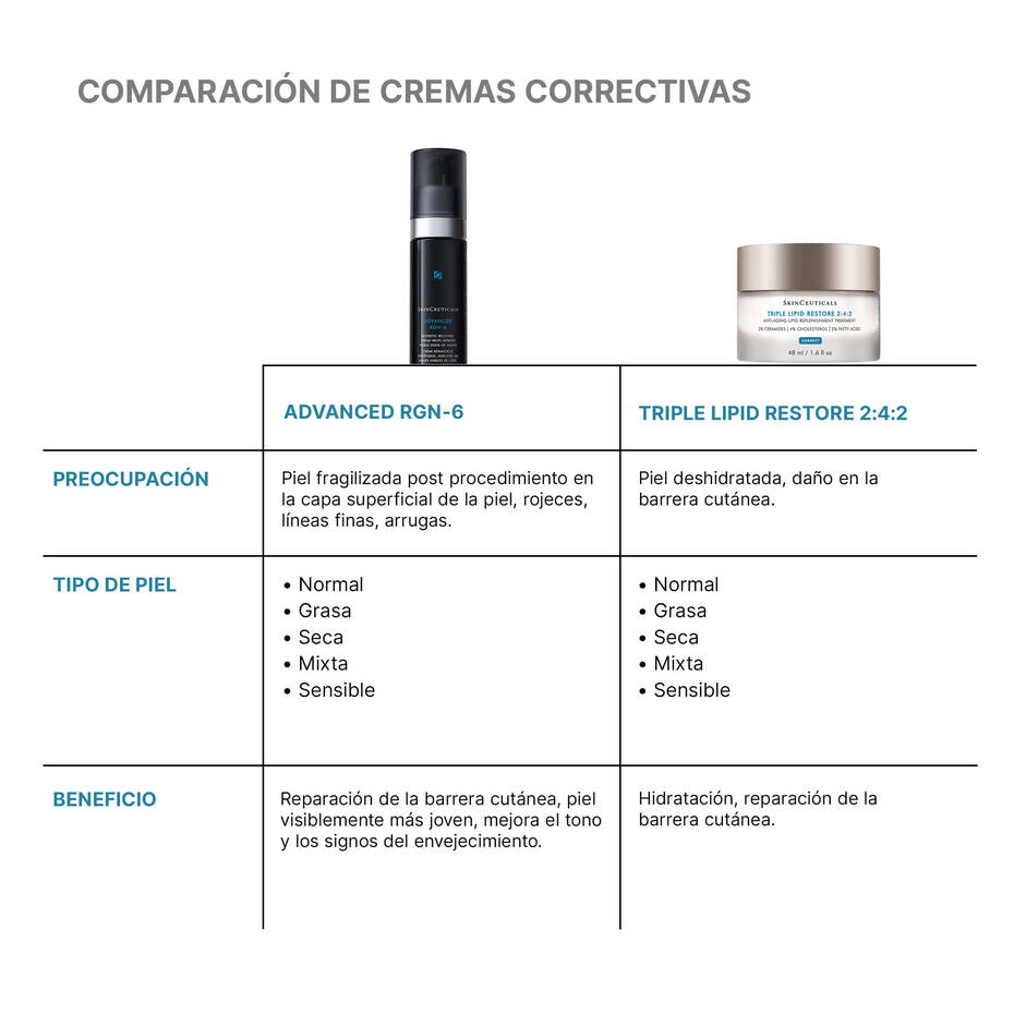 Advanced RGN-6, Crema Visiblemente Rejuvenecedora y Reparadora ...